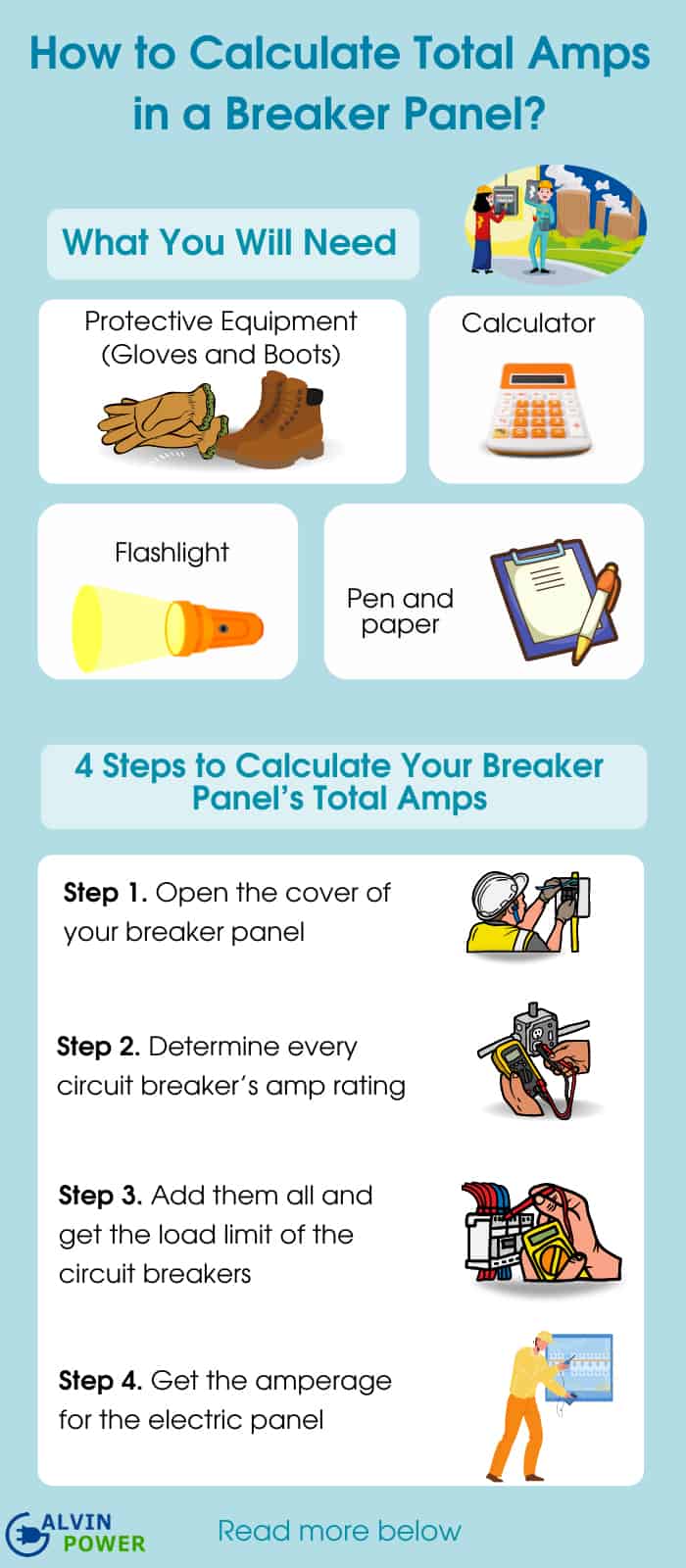 How to Calculate Total Amps in a Breaker Panel? - Only 4 Steps How to Calculate Total Amps in a Breaker Panel? - Only 4 Steps