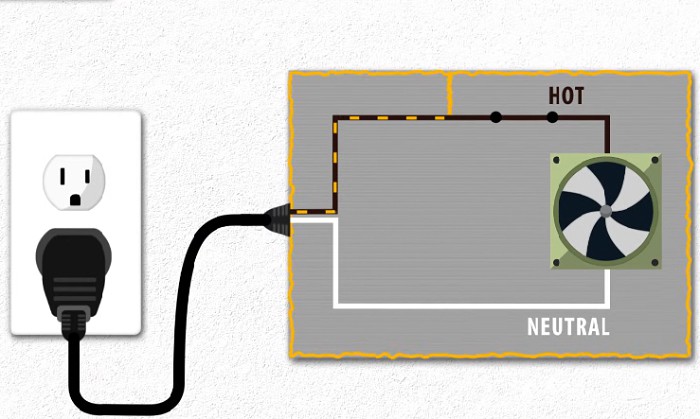 Ground Fault vs Short Circuit: Is There a Difference? Ground Fault vs Short Circuit: Is There a Difference?