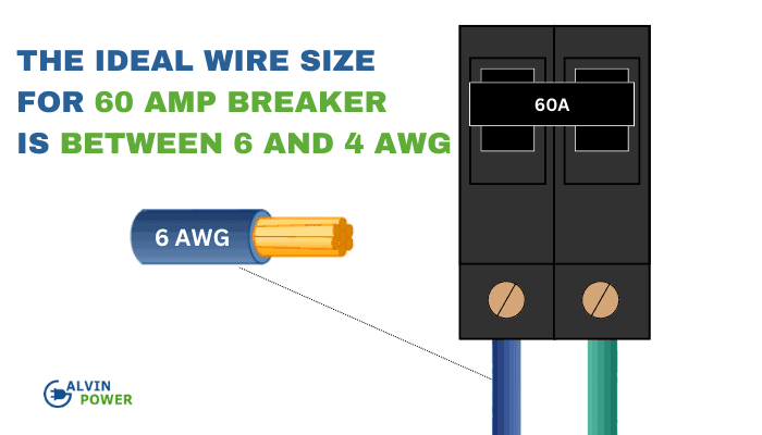 What Size Wire for a 60 amp Breaker? - A Simple Explanation What Size Wire for a 60 amp Breaker? - A Simple Explanation